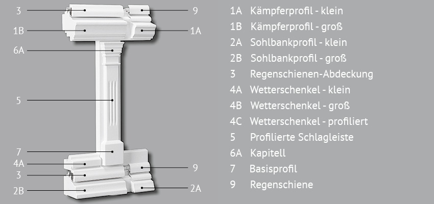 Stilfenster (Holzfenster) » Denkmalschutz nach Maß | neuffer.de